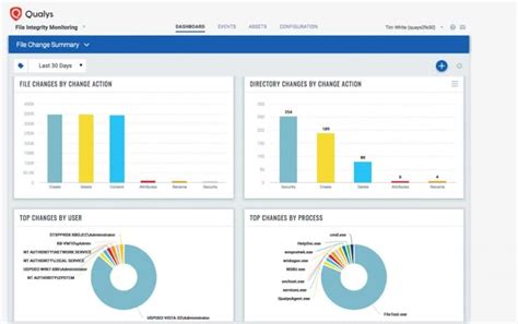 11 Best File Integrity Monitoring Tools For 2024 With Free Trials