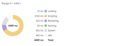Javascript Reactjs Vs Vanilla Js Performance 28x Faster Stack Overflow