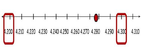 Redondeo Numerico Parte Uno