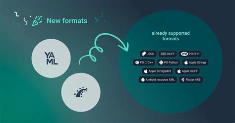 Tolgee Now Supports Ruby On Rails Yaml And Generic Yaml Tolgee