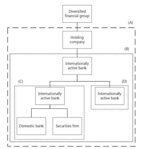 The Basel Iii Accord Basel Iii Compliance Professionals Association