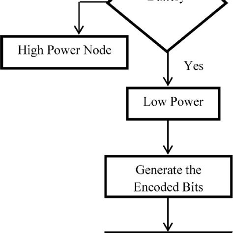 Proposed Voltage Regulation Schematic Download Scientific Diagram
