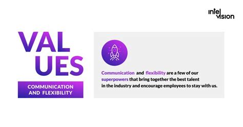 Intelvision On Linkedin Software Softwaredevelopment