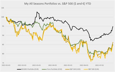 Insights Interest Rate Risk And Asset Correlations With Future Cash