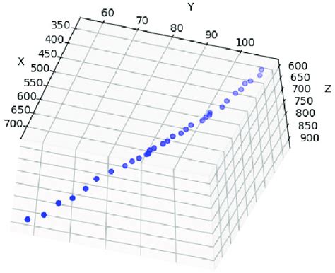 the trajectory of the object measured by camera download scientific