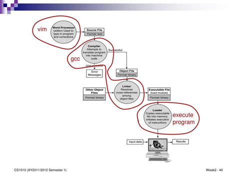 Ppt Cs1010 Programming Methodology Compnussg~cs1010 Powerpoint