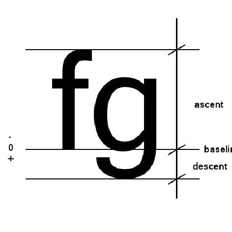 Font Map To Measure Text Size Download Scientific Diagram