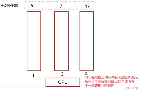 Jvm程序计数器pcjvm Pc计数器 Csdn博客