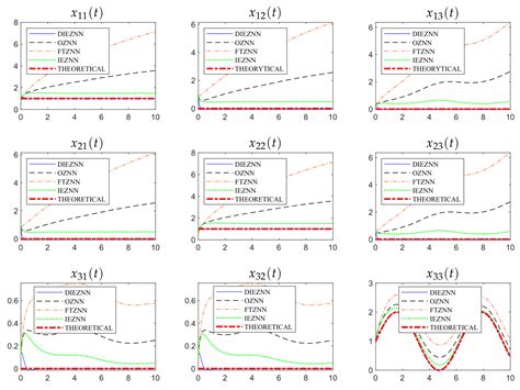 A Novel Zeroing Neural Network For Solving Time Varying Quadratic Matrix Equations Against