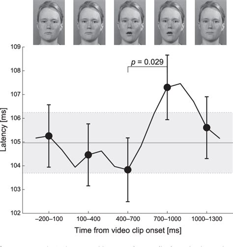 Figure 7 From Lipreading And Covert Speech Production Similarly