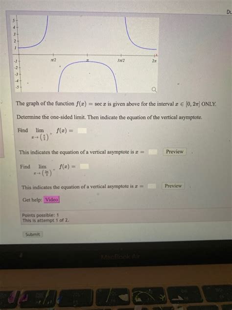 Solved Du The Graph Of The Function F X Sec Is Given Chegg Com