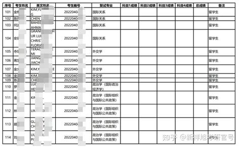 【国际关系学院】北京大学国际关系学院2022年硕士研究生招生复试工作方案及复试公示名单 知乎