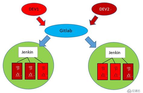 Jenkins中的一键部署与版本更新 建站服务器 亿速云
