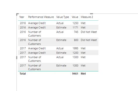 Solved Need Help With Match Function For A Calculated Col Microsoft Fabric Community