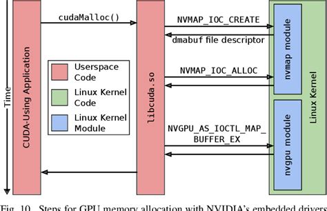 Figure From Enabling Gpu Memory Oversubscription Via Transparent
