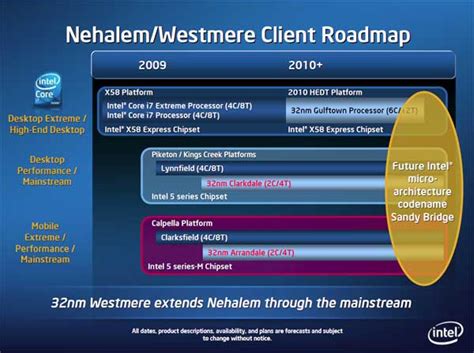 intel 32nm westmere cpu and roadmap updates pc perspective
