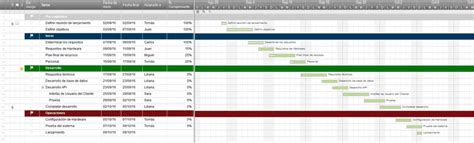 Use Esta Plantilla Gratis De Plan De Proyecto De Excel