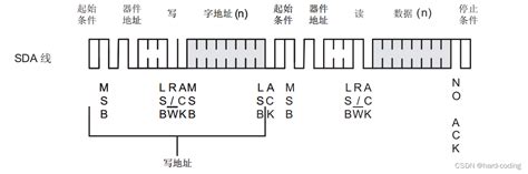 基于stm32使用iic读写eepromm24256在线读写 Csdn博客
