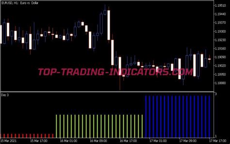 Days Of The Week Color Indicator • Top Mt5 Indicators Mq5 Or Ex5