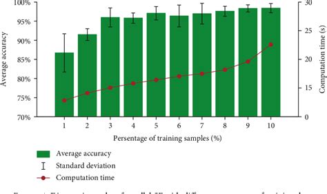 figure 1 from parallel cross sparse filtering networks and its