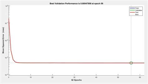 Performance Total Renewable Solar Wind Onshore Wind Offshore
