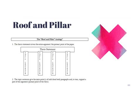 Thesis Statement Construction Pdf