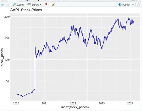 Model Evaluation In Time Series The Data Hall