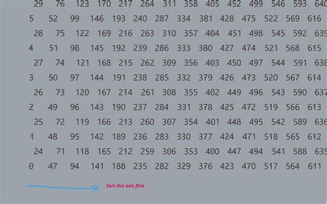 Sorting Points By Y Axis Grasshopper Mcneel Forum