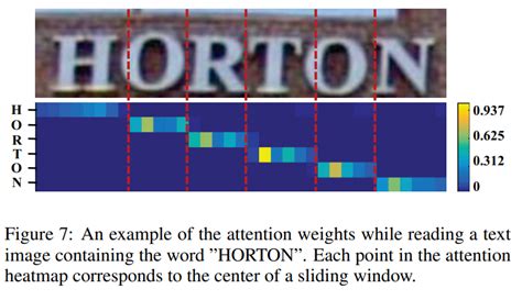 ML Tasks Image OCR SCAN Issue 191 Junxnone Aiwiki GitHub