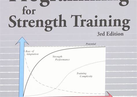 C Programming Language Pl Courses