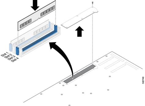 Adding Gigabytes Of Memory To A Cisco Nexus Series Switch Cisco