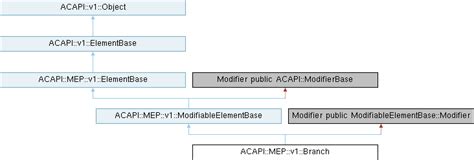Archicad 28 C API ACAPI MEP V1 Branch Class Reference