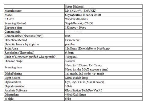 Performance Of Gsr2300 Mx（同エムック Emukk Llc）