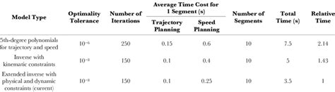 Basic Comparative Parameters Of Computational Efficiency Download