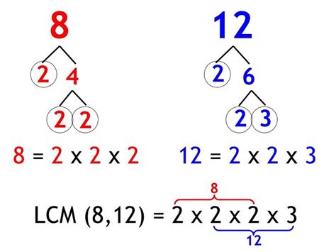 Least Common Multiple Lcm Educational Resources K12 Learning Whole Numbers And Operations