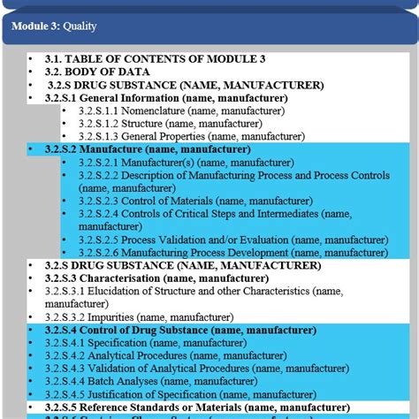 Module 1 Module 2 And Module 3 Of Organization Of Ctd Download