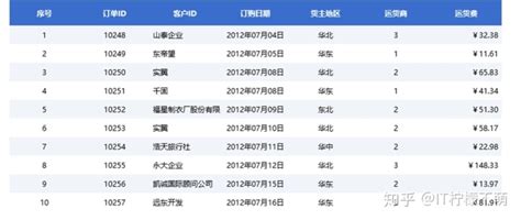 Access 报表中序号自动数据报表多种序号生成方式 Csdn博客