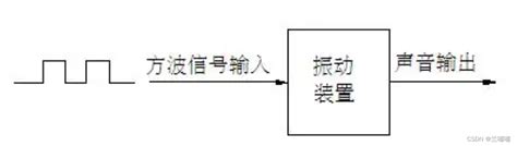 51单片机学习笔记七 蜂鸣器51单片机pwm蜂鸣器程序 Csdn博客