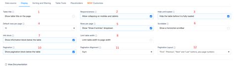Table Elements And Configuration In WpDataTables