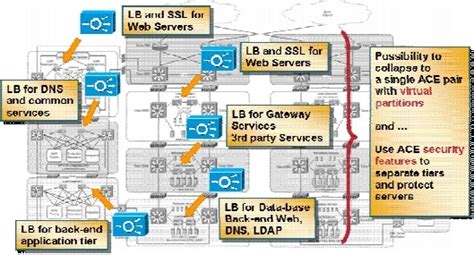 図 エンタープライズ データセンターの概念図