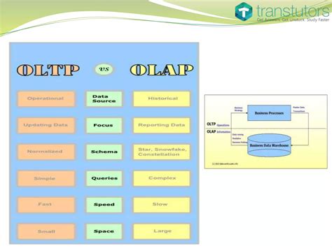 Database Management System Dbms Computer Science Ppt