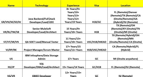 Roja Shanigaram On Linkedin Devops Biztalk Microstrategydeveloper
