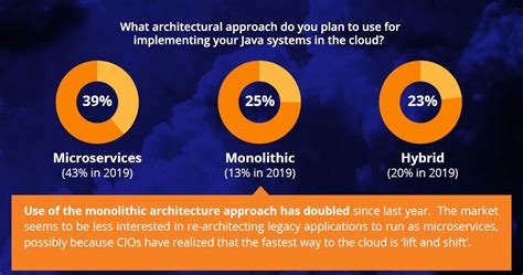 Eclipse Foundation Releases Jakarta Ee 9 Preview Adopts Adoptopenjdk • The Register
