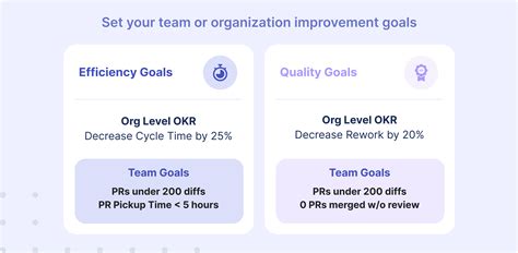 Build A Robust Engineering Metrics Program With Linearb Linearb