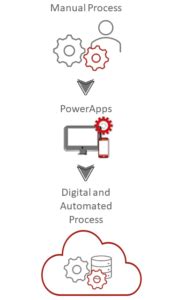 Power Apps Implementation Antdata