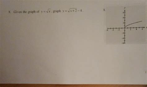 solved given the graph of y x2 ﻿graph y x 22 4