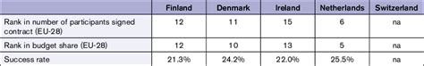 Eu S 7th Framework Programme 2014 Download Scientific Diagram