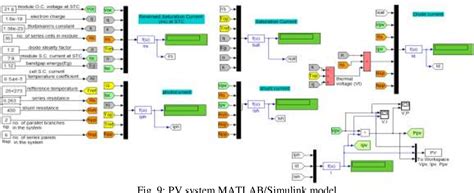 Figure 1 From Design And Simulation Of Two Stages Single Phase Pv Inverter Operating In