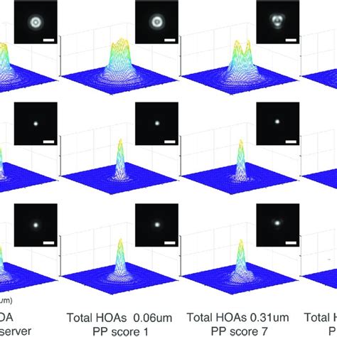 Point Spread Function From Hoas Of Ideal Observer And Representative