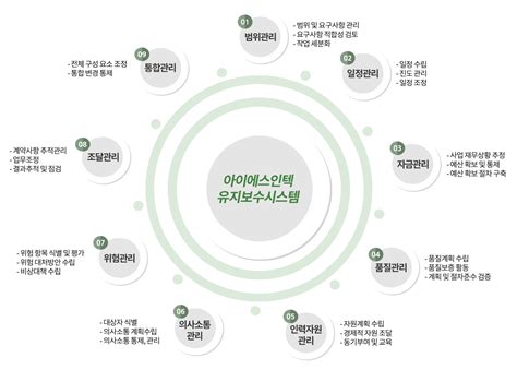 시공유지보수 아이에스인텍